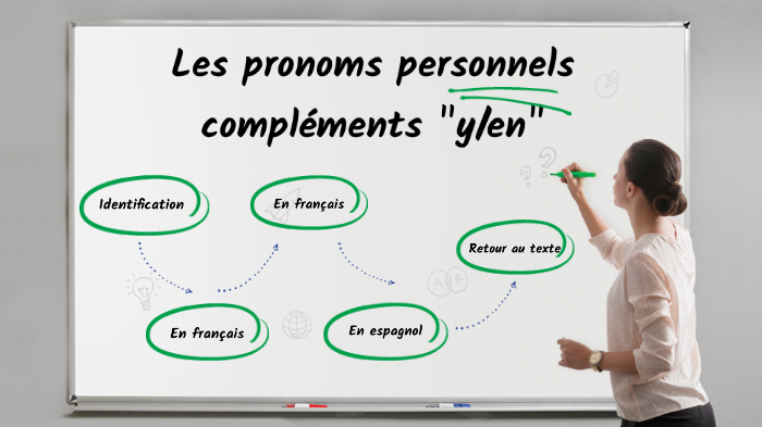 Les pronoms personnels compléments by Lucie Le Rouzic on Prezi
