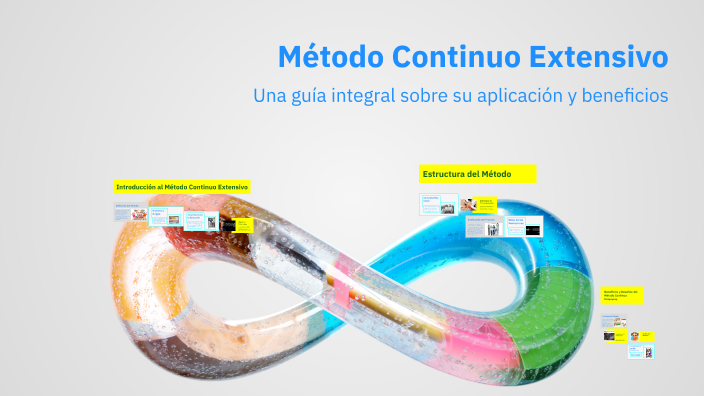 Método Continuo Extensivo by José Botis on Prezi