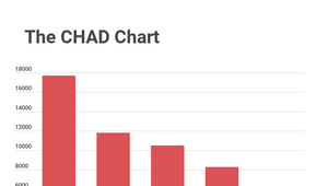 The CHAD Chart by Emily Hedrick on Prezi Design