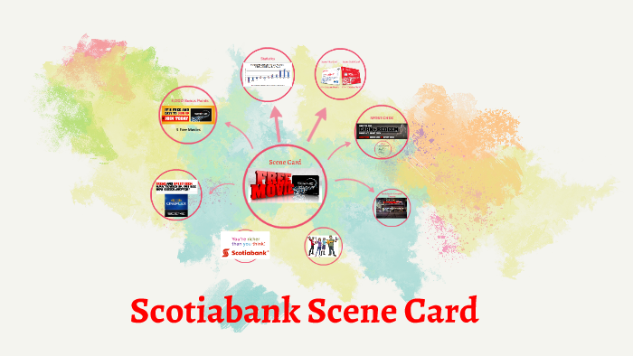 Scotiabank Scene Card by Ravneet Minhas on Prezi