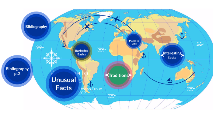 Barbados Prezi/Brochure by Layton Proud on Prezi