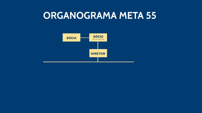 ORGANOGRAMA META 55 by joõa paulo on Prezi