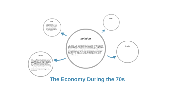 The Economy During the 70s by Nikki Perez on Prezi