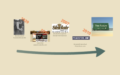 New Hire Orientation- timeline by Kai Gillespie on Prezi