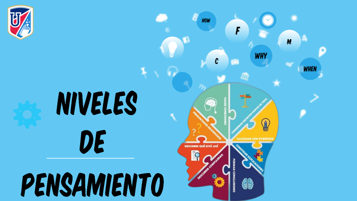 Niveles de pensamiento by estalin2601 . on Prezi