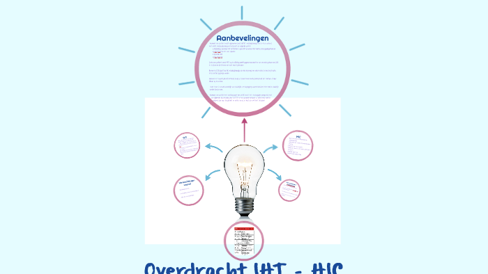 Overdracht by on Prezi