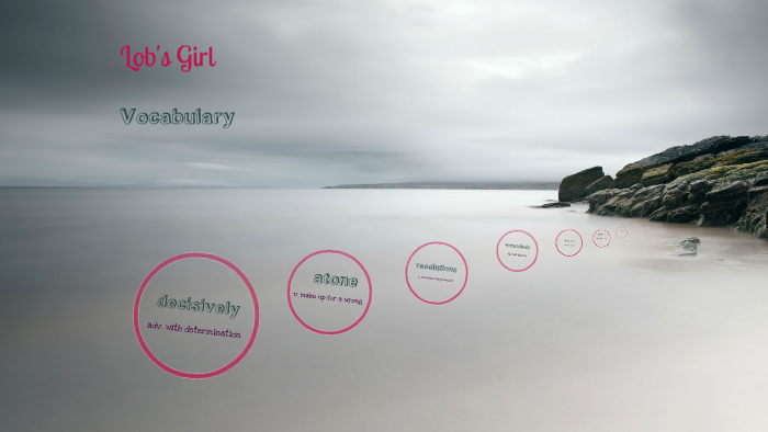 Lob's Girl Vocabulary by Sarah Kotila on Prezi