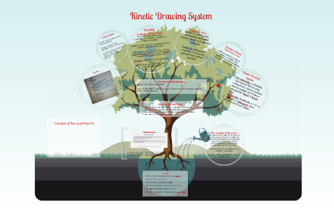 Kinetic Drawing System by Pamela Jean on Prezi