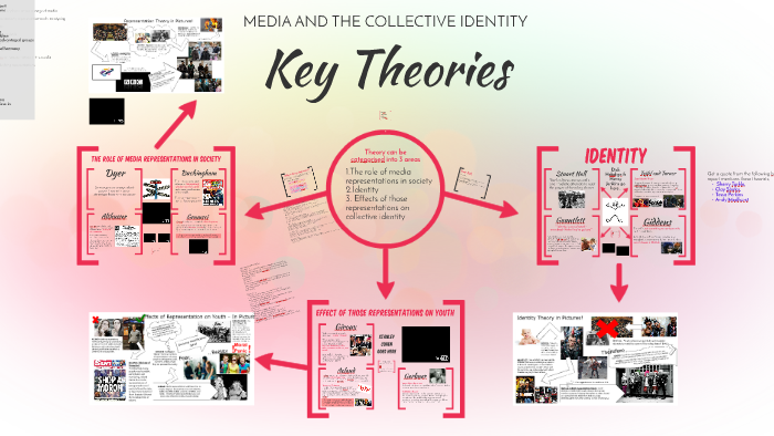 Media & Collective Identity - Key Theories by briony brooks on Prezi