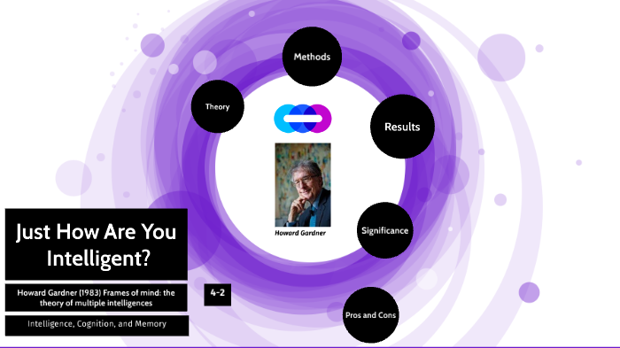 Just How Are You Intelligent by Miguel Hudson on Prezi