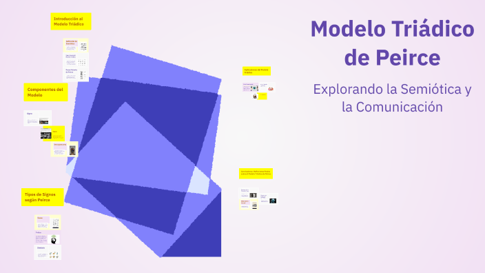 Modelo Triádico de Peirce by Nu Kaki on Prezi
