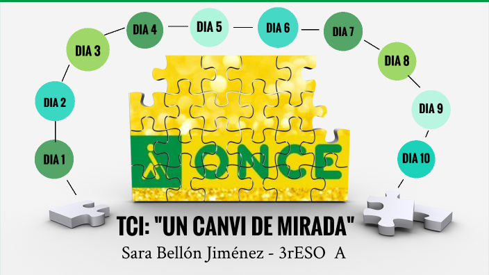 DIARI D'APRENENTATGE by Sara Bellón on Prezi