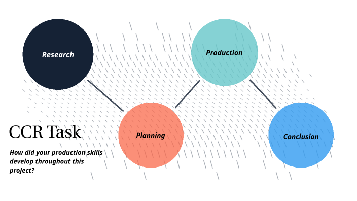 CCR task How did your production skills develop during this project? by ...