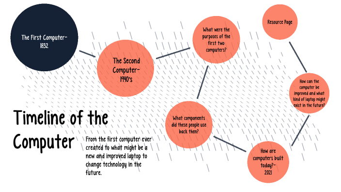 Timeline of the Computer by Carly Spade on Prezi