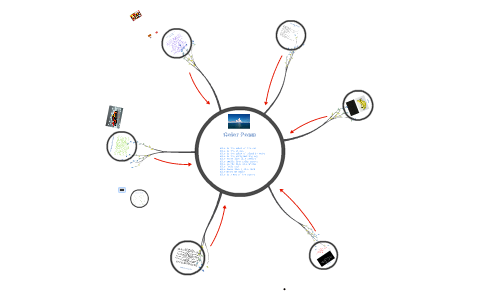 the poems by elijah boswell by Elijah Boswell on Prezi