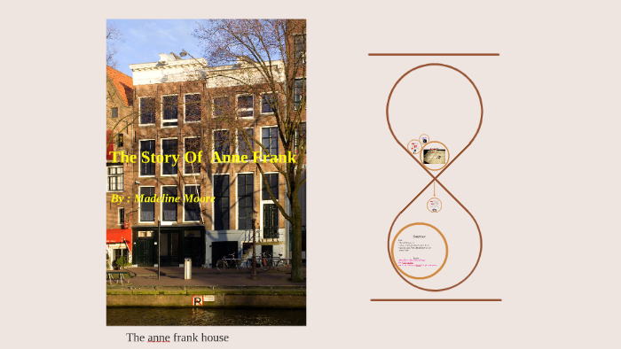The Story Of Anne Frank by janet kurth on Prezi