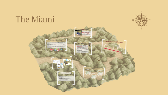 The Miami by Jada Earl on Prezi