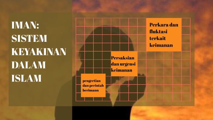 Iman: Sistem keyakinan dalam islam by AFILIA RAHIMA on Prezi Iman: Sistem keyakinan dalam islam by AFILIA RAHIMA on Prezi