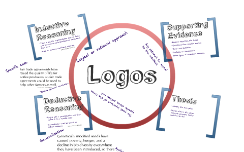 Logos by Veronica Pipestem on Prezi