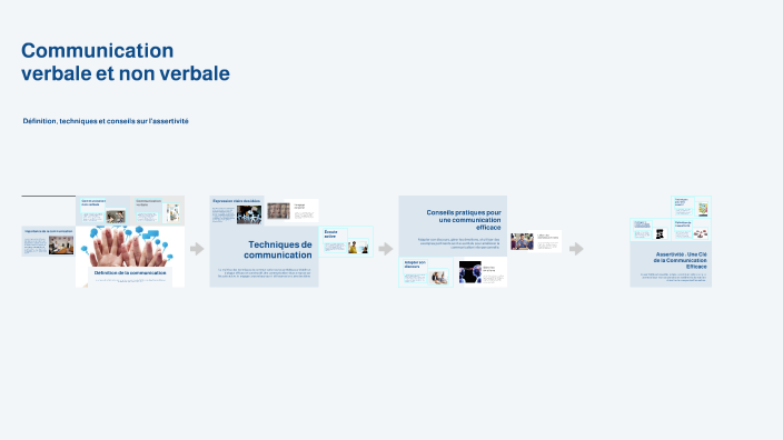Communication verbale et non verbale by Zyade el Malki on Prezi