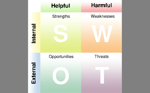 Personal Portfolio Swot Analysis by Devin Dysart on Prezi