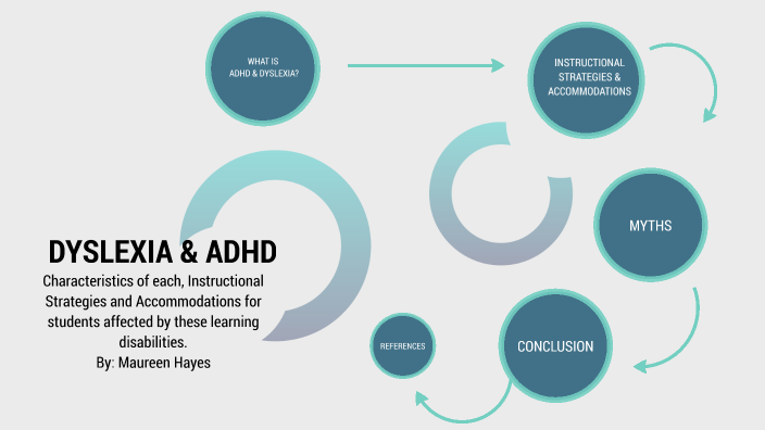 Dyslexia and ADHD by Maureen Hayes on Prezi