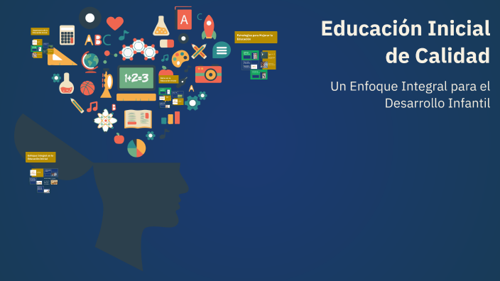 Educación Inicial de Calidad by MAXIMO ELIO PALACIOS PALACIOS on Prezi
