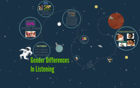 Gender Differences In Listening by Tynesha Smallwood on Prezi