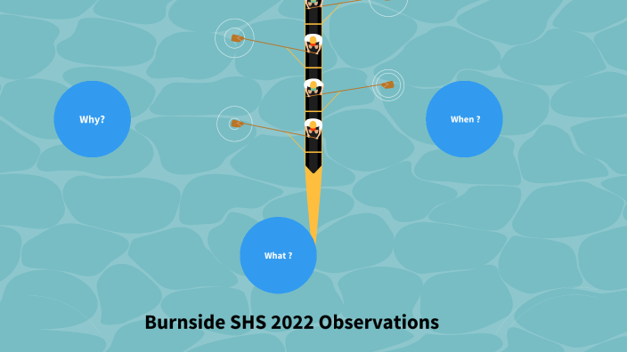 Burnside SHS Observation Cycle by Adrian Knott on Prezi
