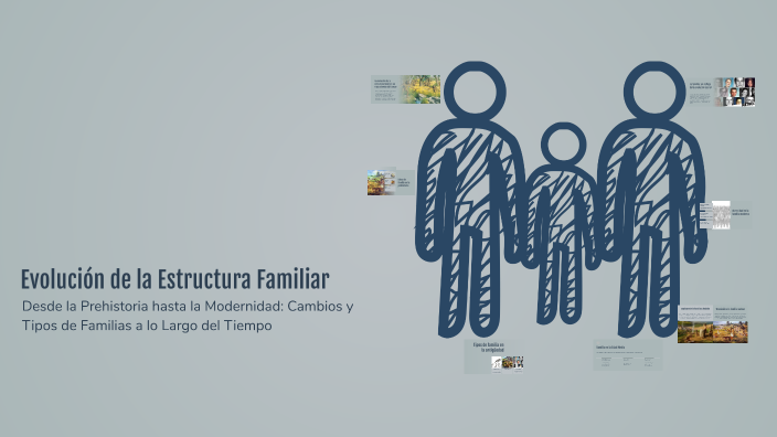 Evolución de la Estructura Familiar by Silvia Palomas on Prezi