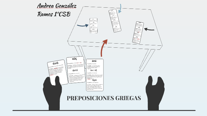 PREPOSICIONES GRIEGAS by Andrea González on Prezi