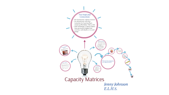 Capacity Matrices by Jenny Cyr on Prezi