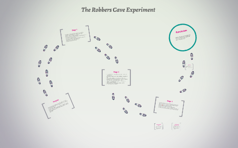 The Robbers Cave Experiment by Anthony Kosick on Prezi