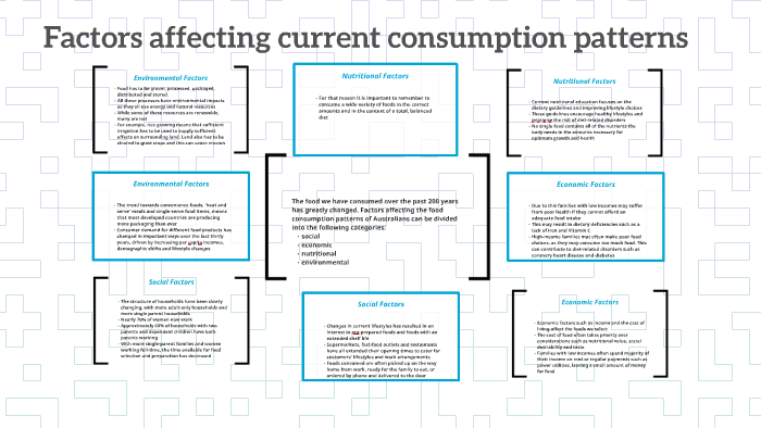 Factors affecting current consumption patterns by Michaela Hogan on Prezi