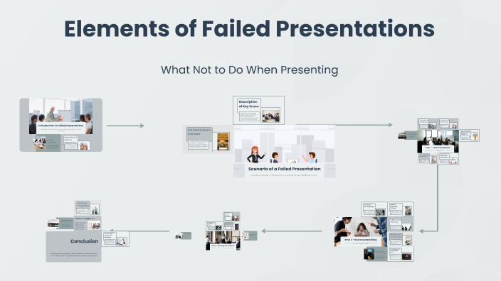 Elements of Failed Presentations by José Gómez on Prezi