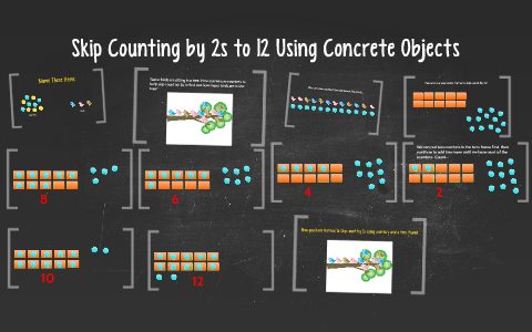 Skip Counting by 10s Using a Hundreds Chart by Pil Je on Prezi