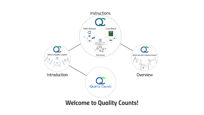 Welcome to Quality Counts! by QC QC on Prezi