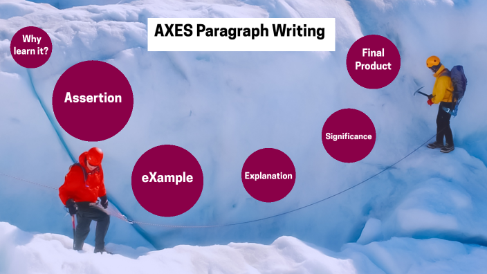 AXES Paragraph Writing by Alex Boozer on Prezi