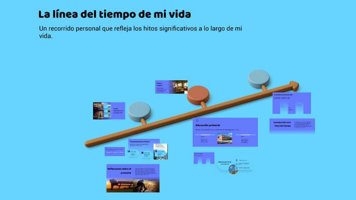 La línea del tiempo de mi vida by Leonard Marino on Prezi