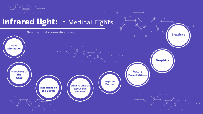 Science Final project by Daniella Papi chulo on Prezi