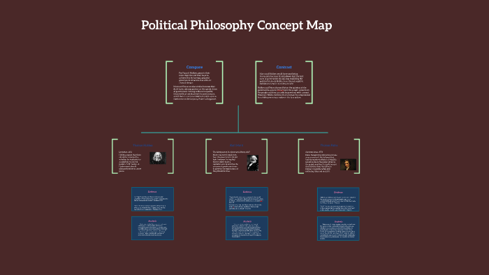 Political Philosophy Concept Map by David Luna on Prezi