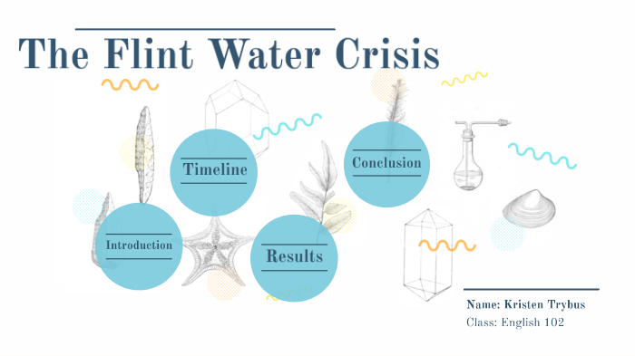 Timeline of the Flint Water Crisis by Kristen Trybus on Prezi