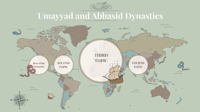 Umayyad and Abbasid Comparison by Isabel Shi on Prezi