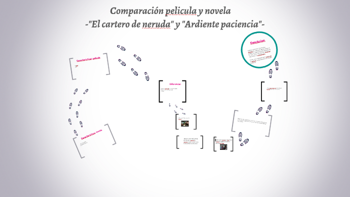 Comparación pelicula y novela by Anna Brunetti on Prezi