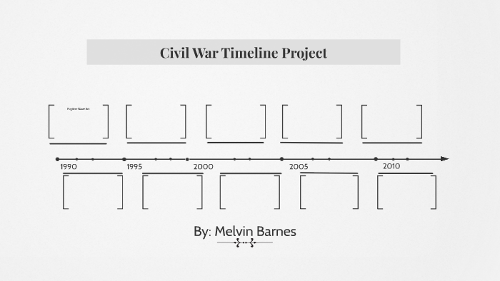 Civil War Timeline Project by melvin barnes
