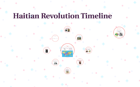 Haitian Revolution Timeline by Marilyn Sanchez-Martinez on Prezi