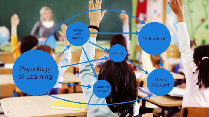 Psychology of Learning Concept Map by Nicole Hirner on Prezi