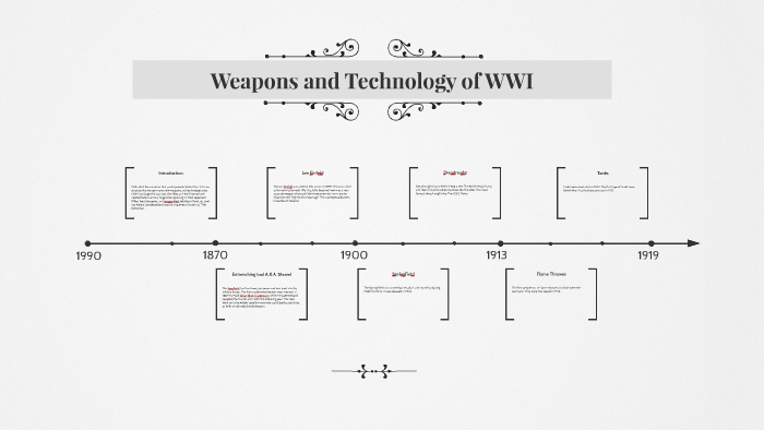Weapons and Technology of WWI by Gunnar Hudson on Prezi