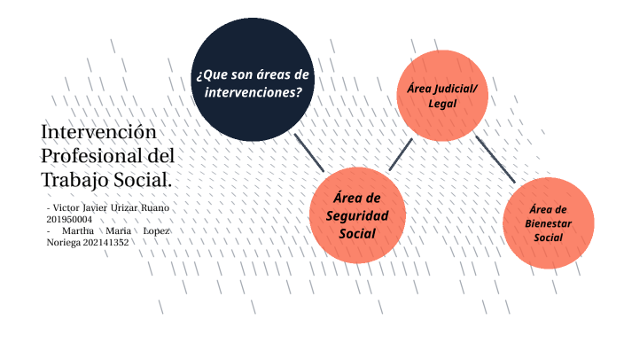Áreas de intervenciones by Martha Lopez on Prezi