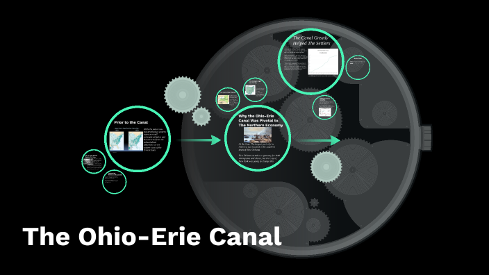 Local History In Pictures - The Ohio Erie Canal by Mickey Mead on Prezi